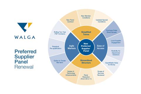 Andrew Blitz | Business News